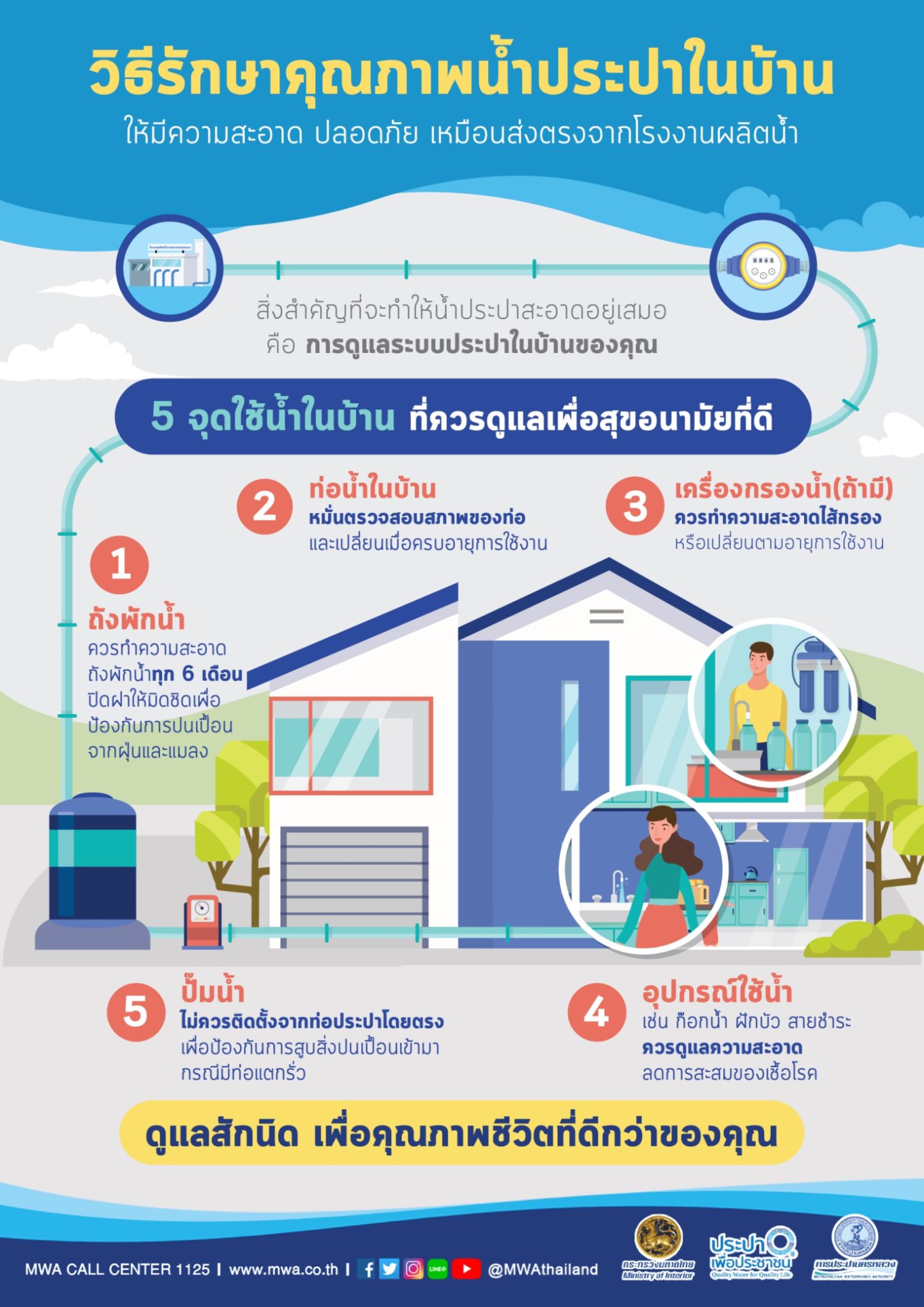 Movement MWA Archives - MWA